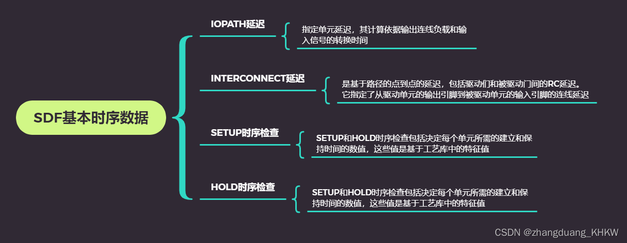 数字后仿与SDF反标详解-CSDN博客