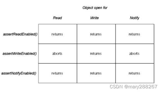 ObjectARX简单自定义实体的实现_objectarx自定义实体-CSDN博客
