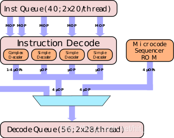 CPU Wiki: Sandy Bridge Microarchitecture 前端（上）_cpuwiki-CSDN博客