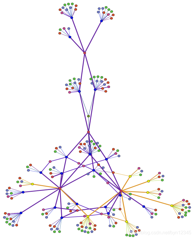 【论文解读 CIKM 2018 | GEM】Heterogeneous Graph Neural Networks for Malicious Account Detection-CSDN博客