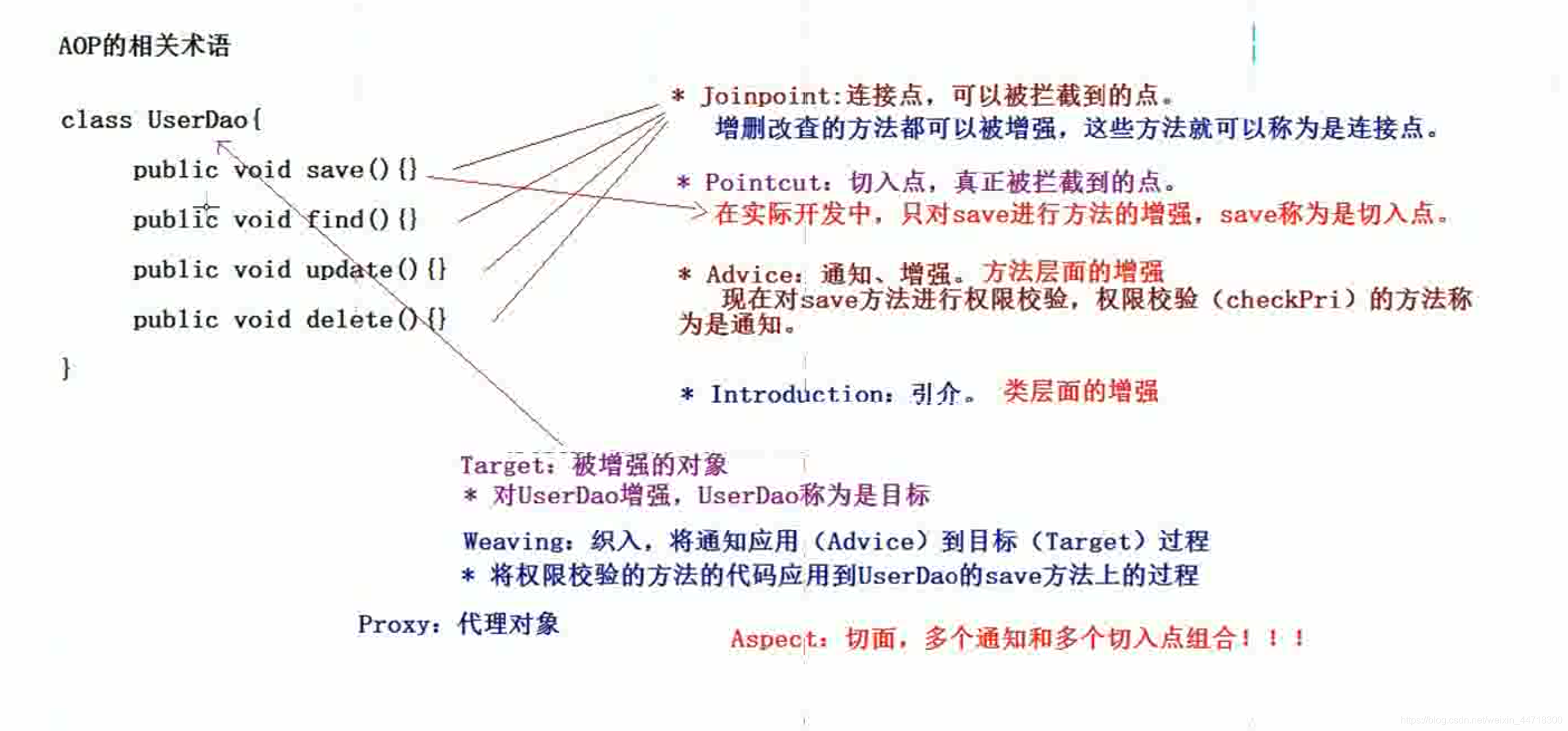 Spring的AOP开发（基于AspectJ的XML方式）_spring使用aspectj进行aop开发(基于xml)-CSDN博客