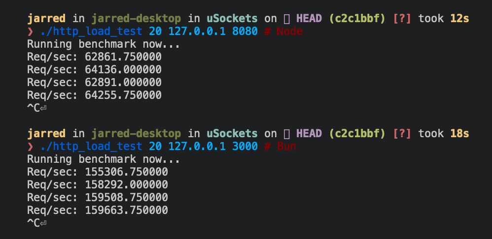 Bun的Bun.serveAPI：构建高性能Web服务器与Node.js兼容的轻量级解决方案-CSDN博客