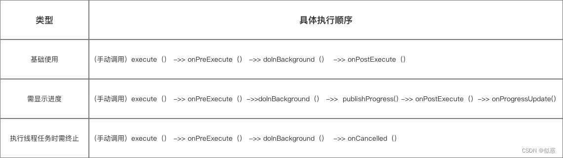 安卓AsyncTask使用_android asynctask使用-CSDN博客