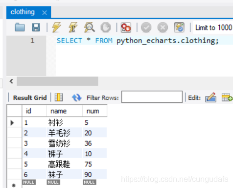 Python绘表（二）基于pymysql&pyecharts读取数据库绘表_pyecharts获取数据库数据-CSDN博客