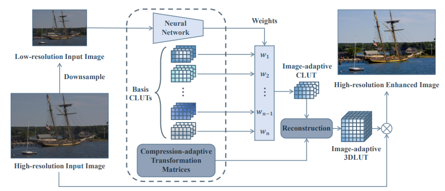 图像增强2023最新经典顶会论文和代码合集，附开源数据集下载_nex: real-time view synthesis with neural basis ex-CSDN博客