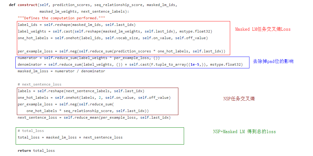 教你用MindSpore实现Bert_mindspore bert-CSDN博客