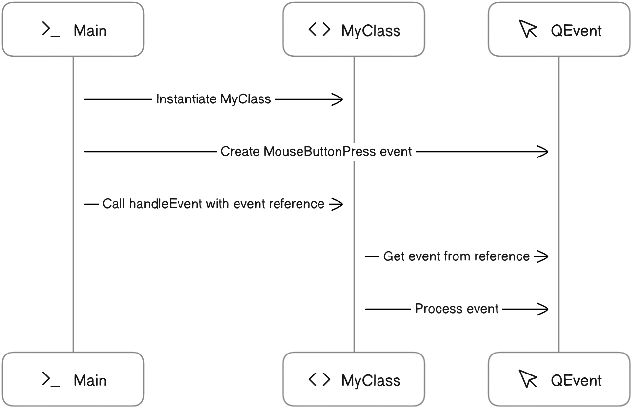 【C++ 包装器类 std::reference_wrapper 】全面指南：深入理解与应用C++ std::reference_wrapper——从基础教程到实际案例分析_为什么 ...