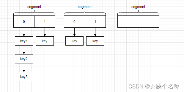ConcurrentHashMap-CSDN博客