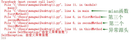 Python Traceback模块:获取异常信息python Exception Traceback Csdn博客