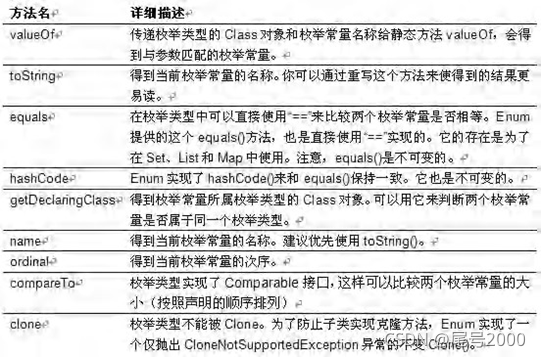 Java枚举enumeration详解与应用 Csdn博客