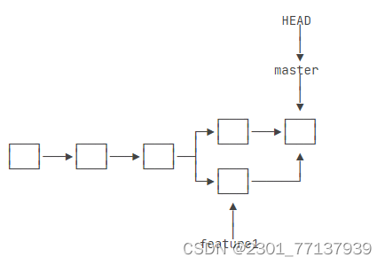 git版本控制工具（三）_git switch master-CSDN博客