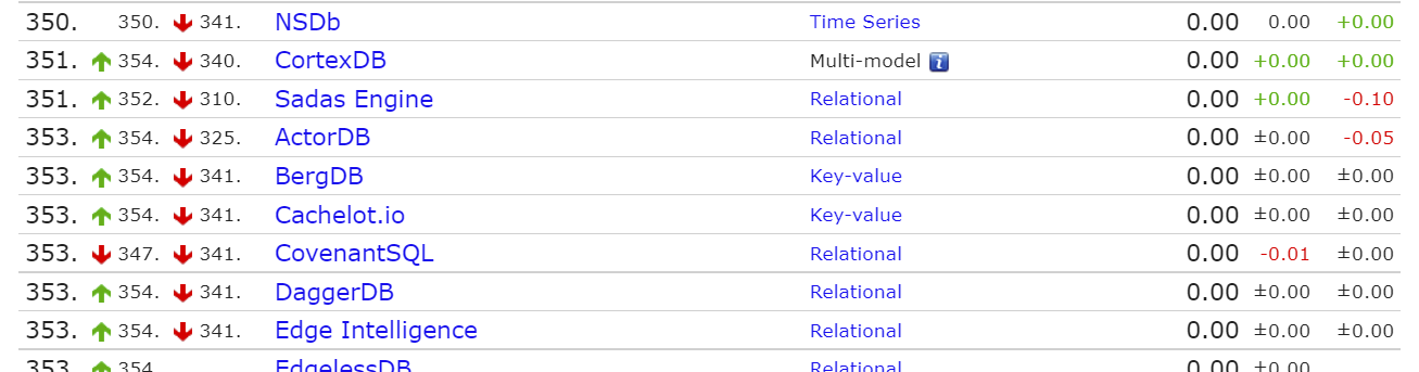 数据库入门：从关系型到非关系型——MySQL与RDBMS概述-CSDN博客