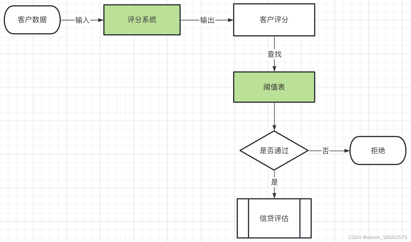 Python 评分卡设计与应用实例python评分卡逻辑回归 Csdn博客