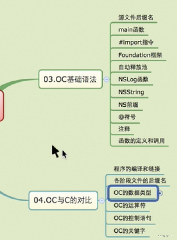 ObjectiveC-CSDN博客