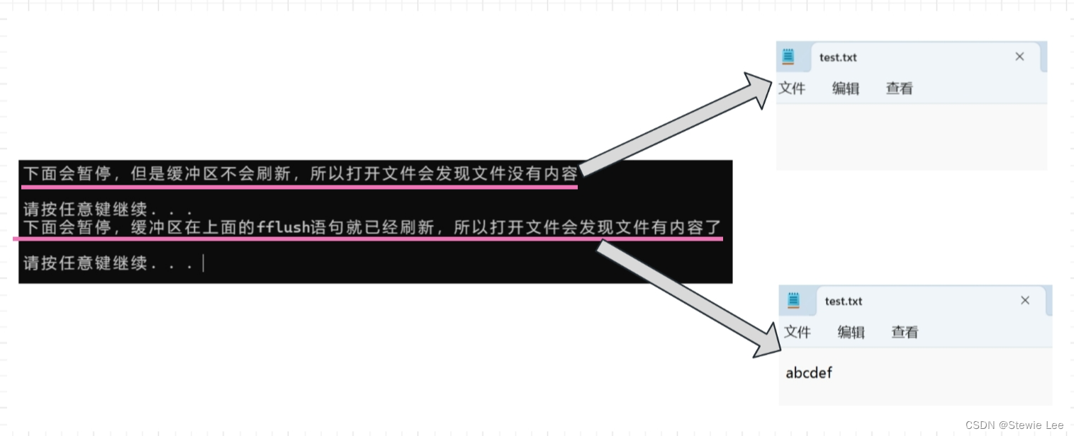 C语言——文件缓冲区 Csdn博客