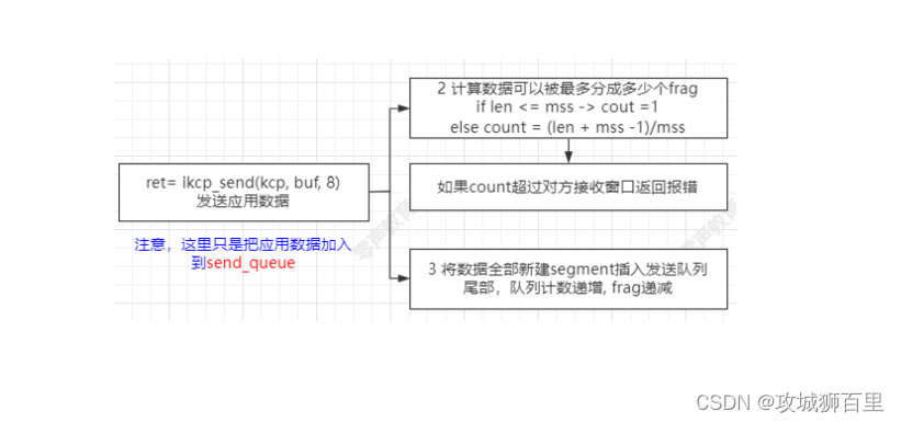 UDP可靠传输协议KCP （Linux C/C++）_用udp实现可靠传输。c++-CSDN博客