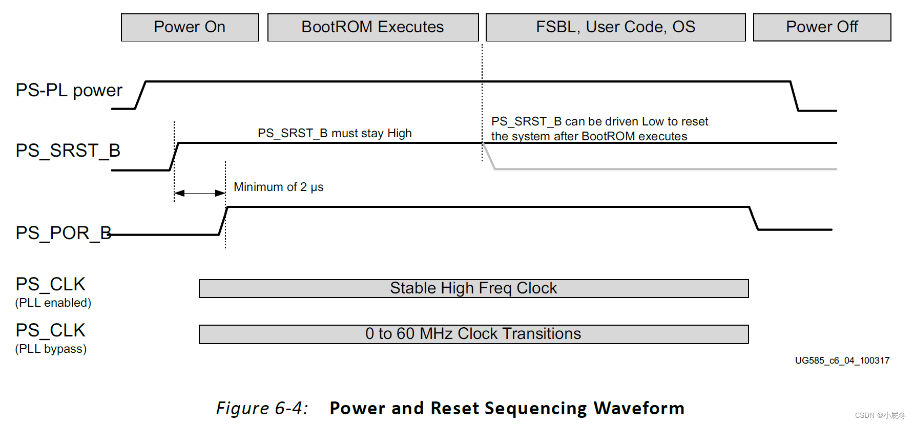 7Z045 引脚功能详解-CSDN博客