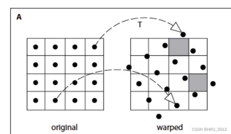 Forward warping and backward warping-CSDN博客