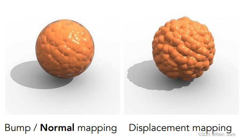 GAMES101笔记 Lecture10 Geometry1 (Introduction)_games101 lecture10-CSDN博客