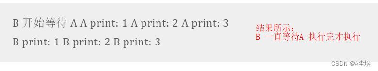 Java线程间的通信(Object中的wait(),Thread中的join(),CountDownLatch中的await()/countDown(),CyclicBarrier中await ...