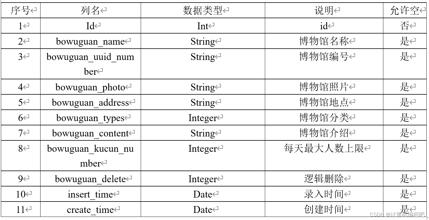 基于springbootvue的历史馆藏系统 博物馆展品管理系统 博物馆预约系统【java毕业设计课程设计·源码设计·文档报告·代码讲解·安装调试】基于springboot博物馆管理系统