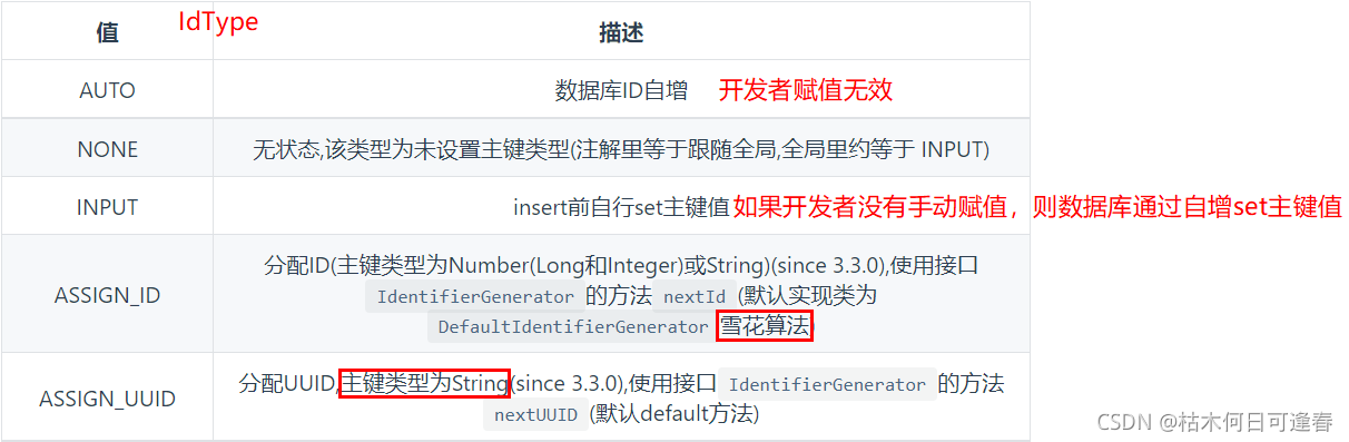 Mybatis Plus 快速入门教程_com.baomidou.mybatisplus-CSDN博客