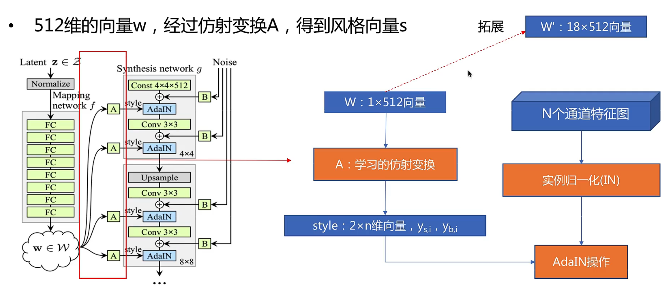 StyleGAN 架构解读（重读StyleGAN）精【2】_stylegen-CSDN博客