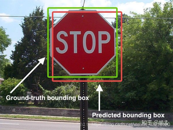 计算机视觉基础之IoU和mIoU-CSDN博客