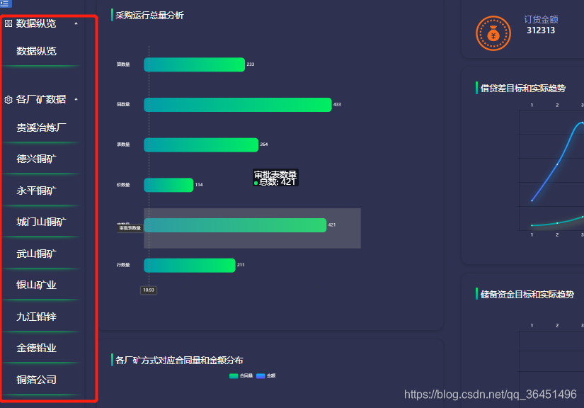 Angular：修改第三方组件的样式——ng Zorro等组件默认样式的修改ng Zorro圆角样式 Csdn博客 