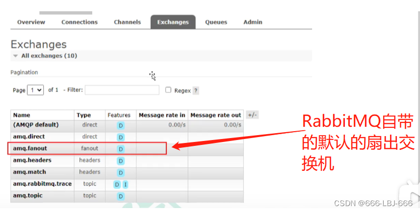 消息队列-RabbitMQ：Exchanges、绑定 bindings以及3大常用交换机（Fanout exchange、Direct ...