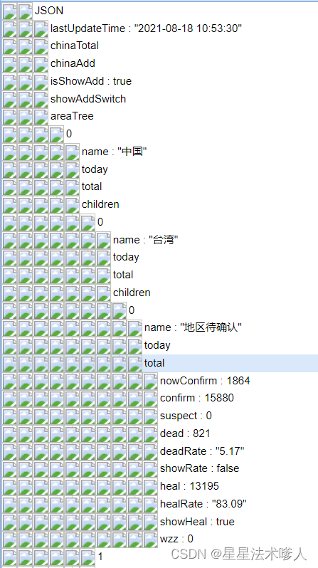 【python】 Pyecharts使用（疫情地图案例）python疫情地图 Csdn博客 4020