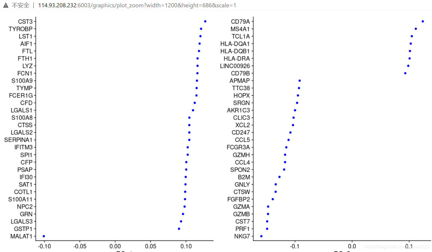 单细胞----关于Seurat的一些知识_seurat官网-CSDN博客