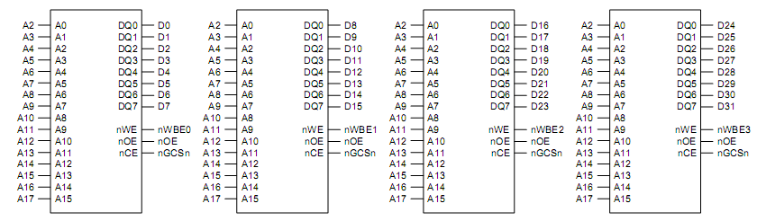 嵌入式：ARM最小系统设计详解-CSDN博客