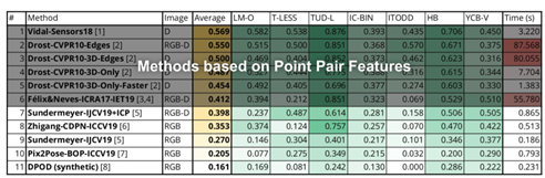 SLAM技术支持的物体6Dof位姿估计的自训练方法-CSDN博客