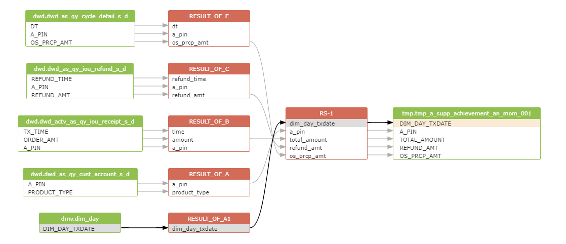 SQLFlow：使用sqlparser解析血缘关系_sqlflow 血缘-CSDN博客