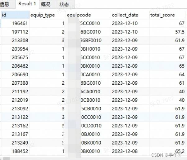 mysql distinct对排序的影响_mysql distinct排序-CSDN博客