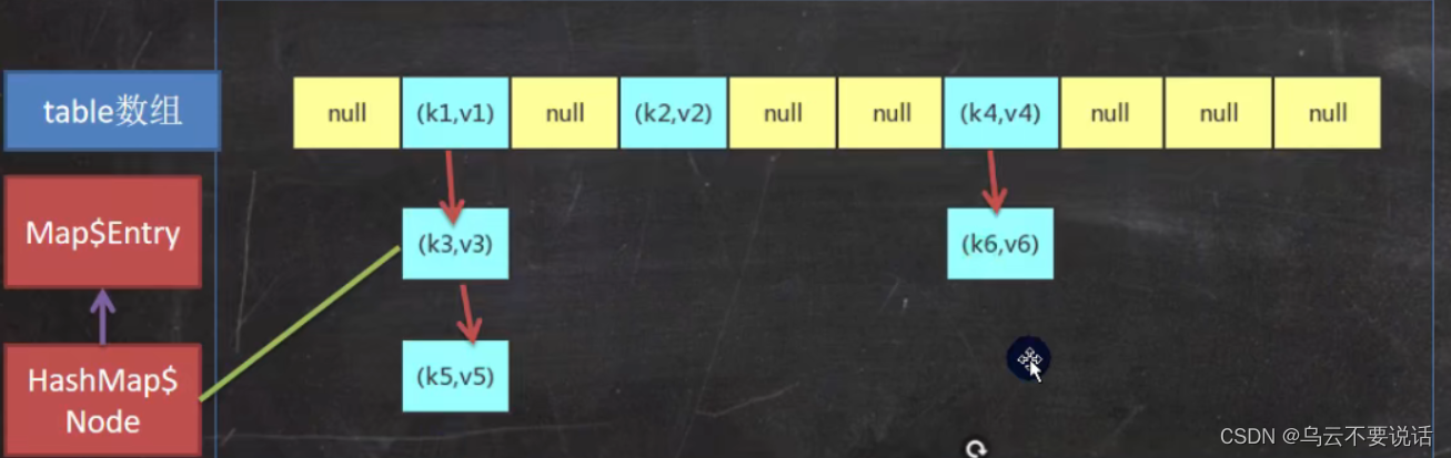 Java学习笔记 --- HashMap_java hashmap的key-CSDN博客