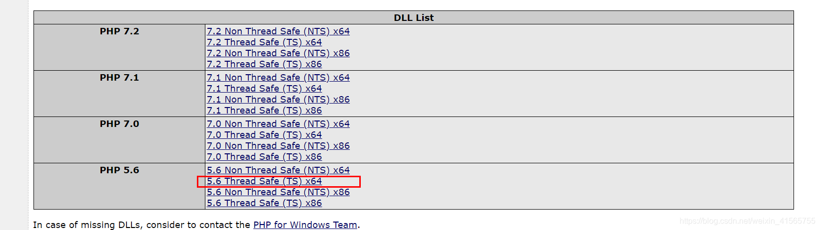 wampserver 安装 monogodb 扩展_wamp中配置mongodb扩展-CSDN博客