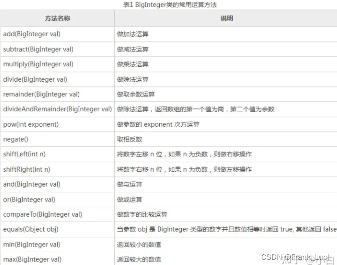 BigInteger用法_result of 'biginteger.add()' is ignored-CSDN博客
