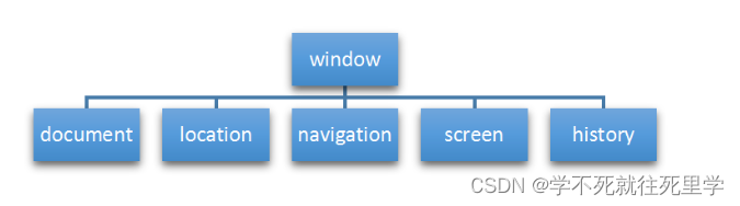 webAPI之BOM_webapi 防抖-CSDN博客