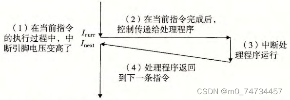 哈工大2024春csapp大作业——程序人生-Hello’s P2P_哈工大csapp大作业-CSDN博客