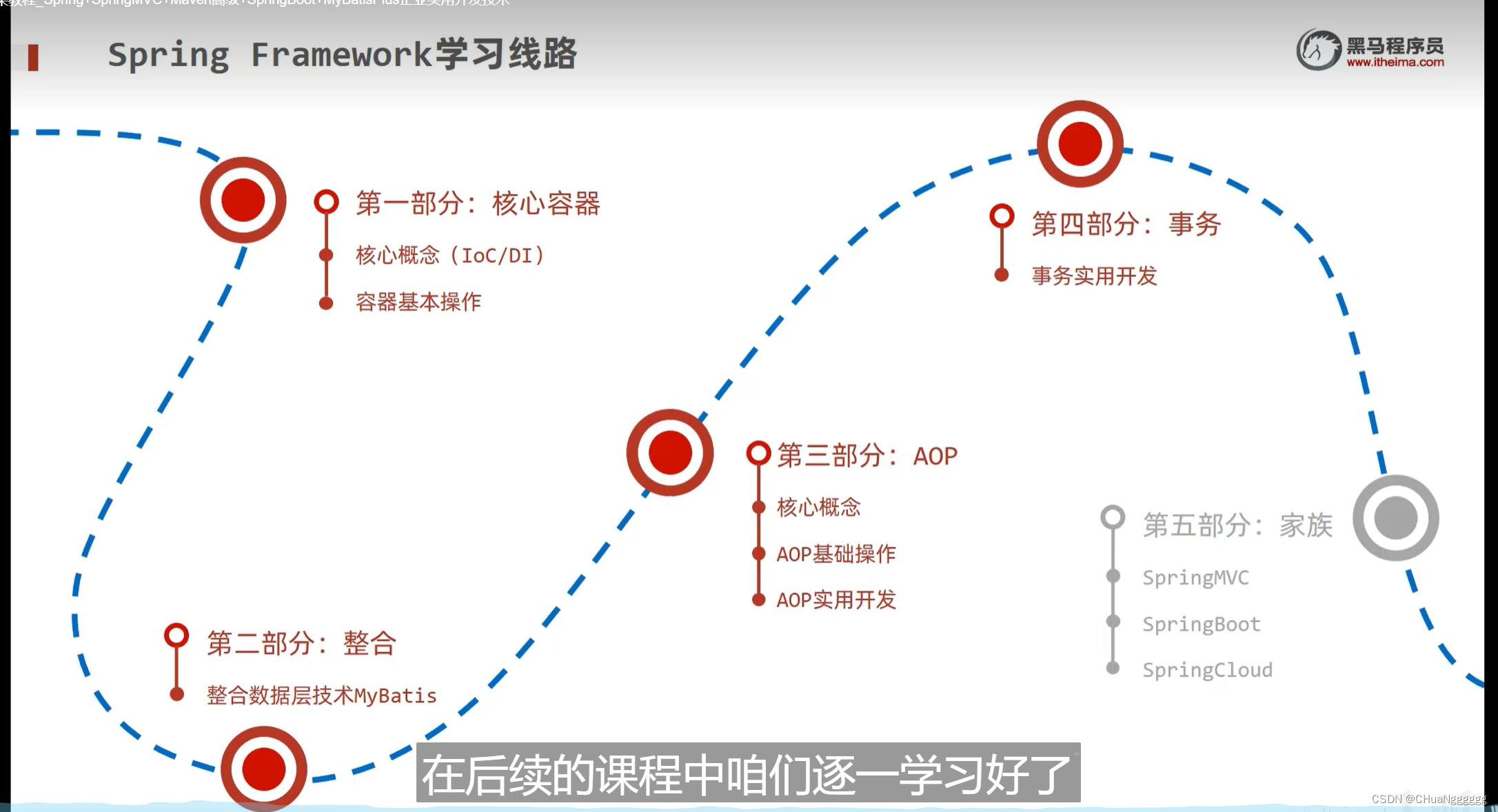 SSM框架教程_Spring+SpringMVC+Maven高级+SpringBoot+MyBatisPlus企业实用开发技术---Spring——day01_ssm框架应用-CSDN博客