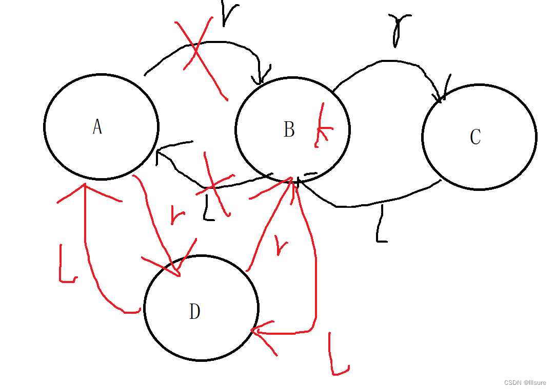 用数组模拟单链表和双链表（图代码）详解数组模拟链表 Csdn博客