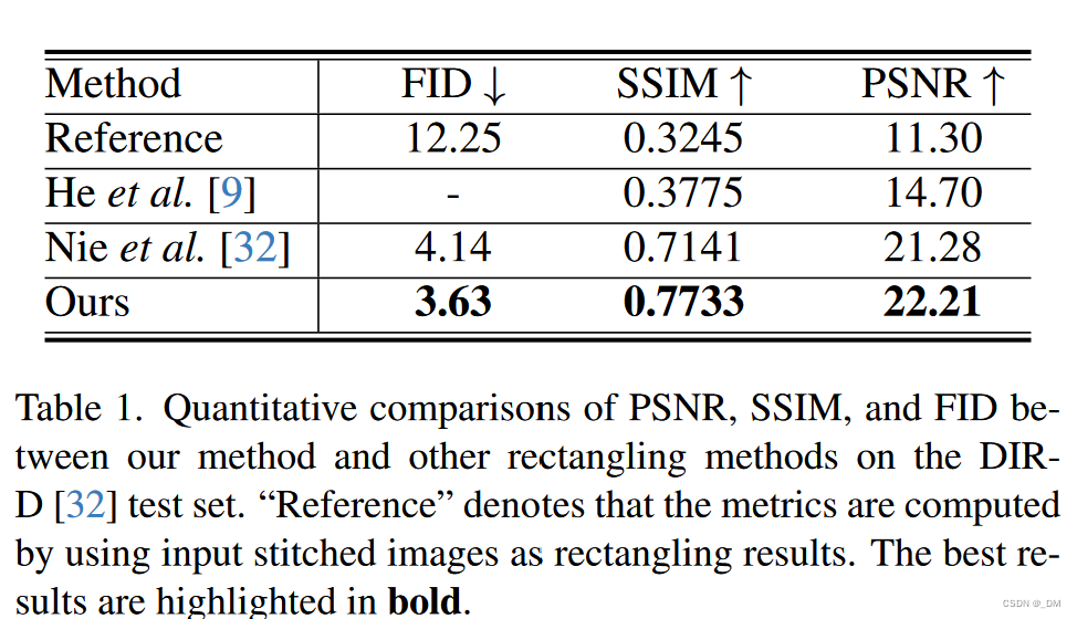 RecDiffusion: Rectangling for Image Stitching with Diffusion Models-CSDN博客