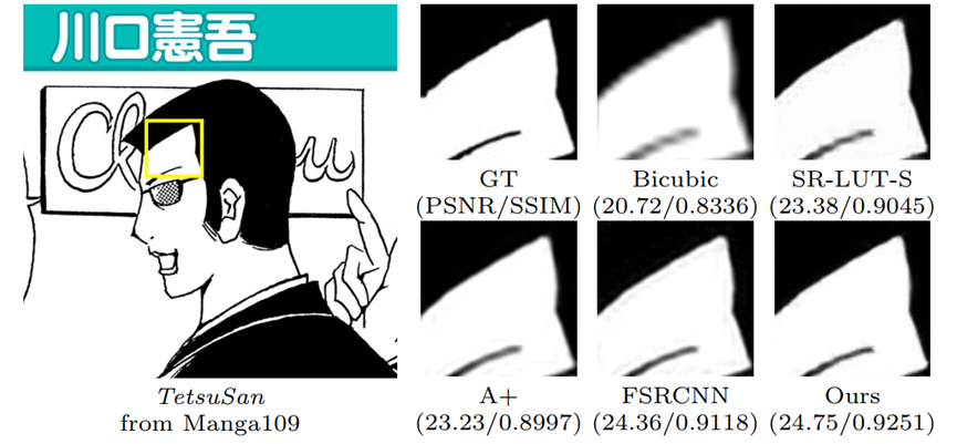 论文笔记 | 【ECCV2022】MuLUT: Cooperating Multiple Look-Up Tables for Efficient Image Super-Resolution ...