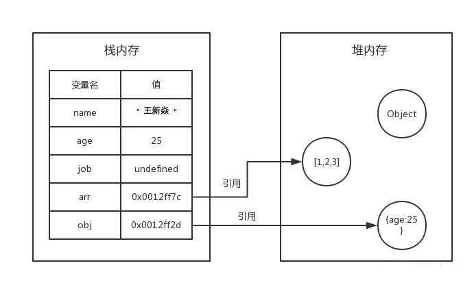 JavaScript中的浅拷贝与深拷贝原理及实现-CSDN博客