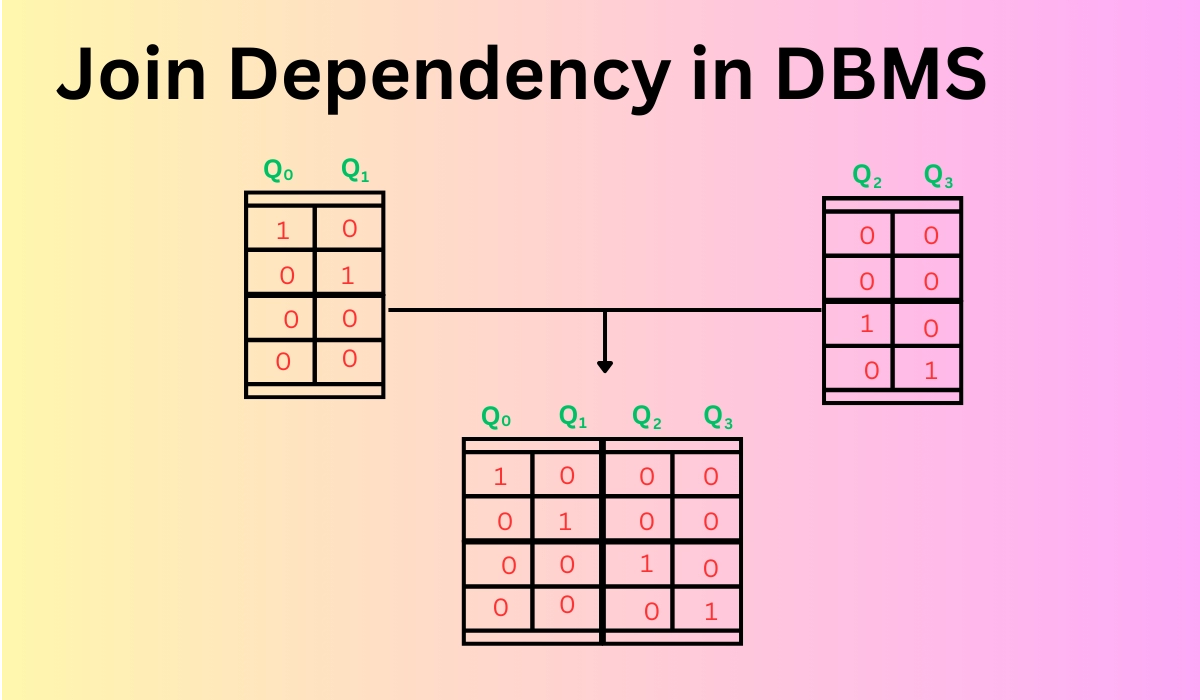 DBMS 中的归一化：加入依赖关系_连接依赖与5nf的关系-CSDN博客