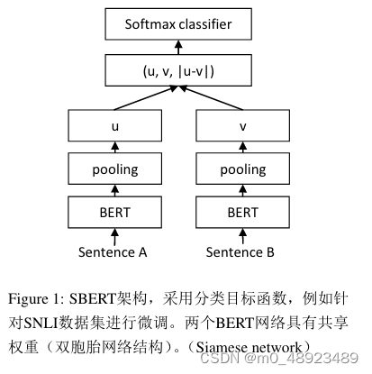 Sentence-BERT: Sentence Embeddings using Siamese BERT-Networks-CSDN博客