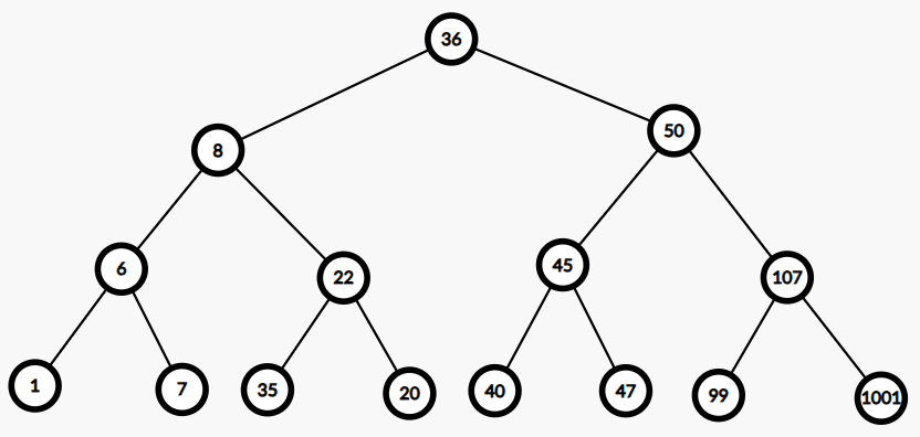 CSAPP | Lab2-Bomb Lab 深入解析_csapp lab2-CSDN博客