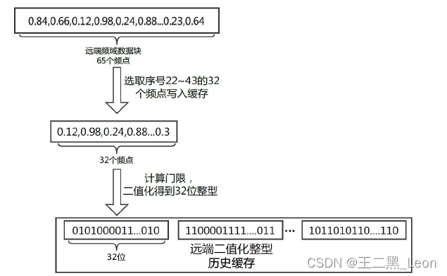 WebRTC中AECM算法简介_webrtc aecm-CSDN博客